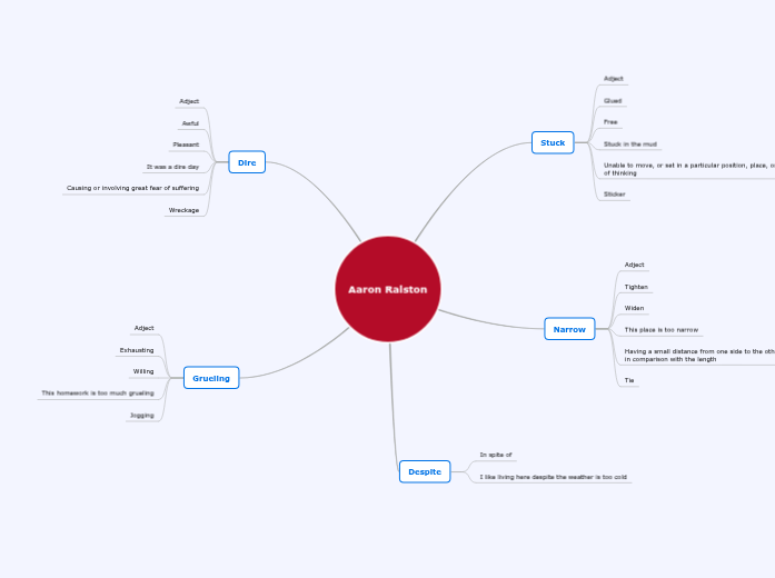 Task - Mind Map